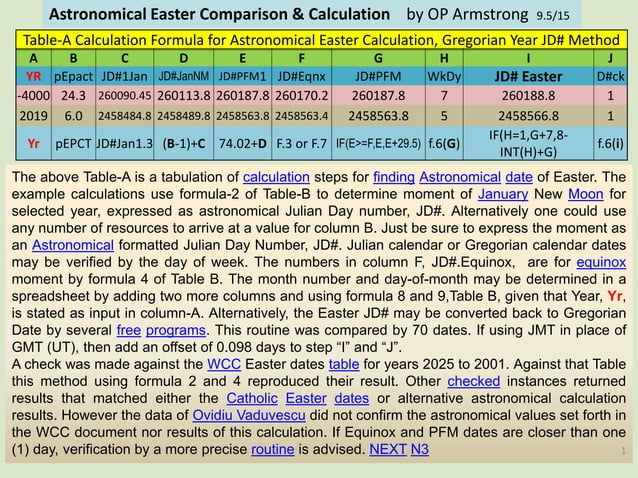 Astronomical and Catholic Easter Comparison and Calculation | PPT
