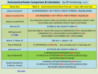 Astronomical and Catholic Easter Comparison and Calculation | PPT