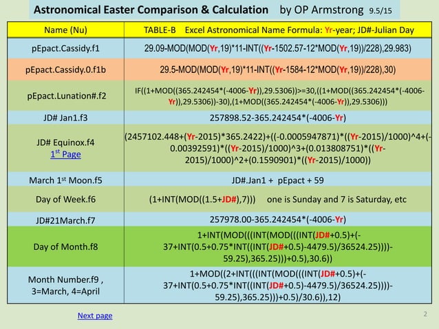 Astronomical and Catholic Easter Comparison and Calculation | PPT