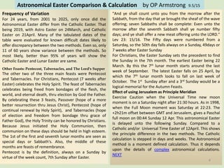 Astronomical and Catholic Easter Comparison and Calculation | PPT