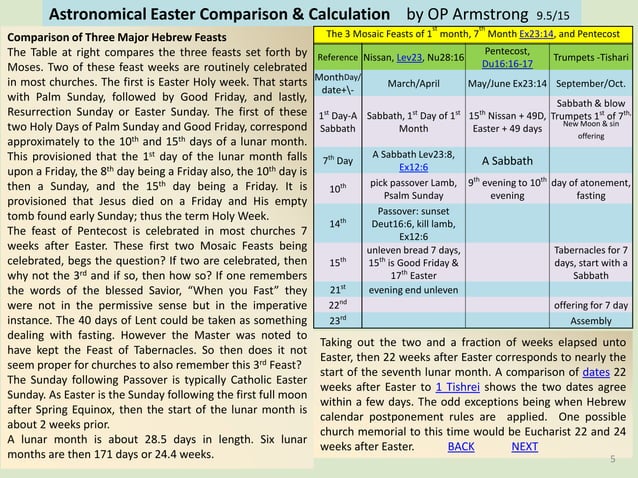 Astronomical and Catholic Easter Comparison and Calculation | PPT