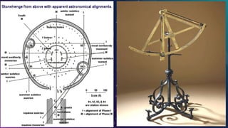 Astronomical Instrument PPT.pptx