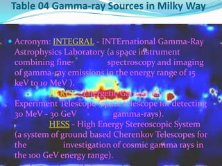 Astronomical instruments | PPTX