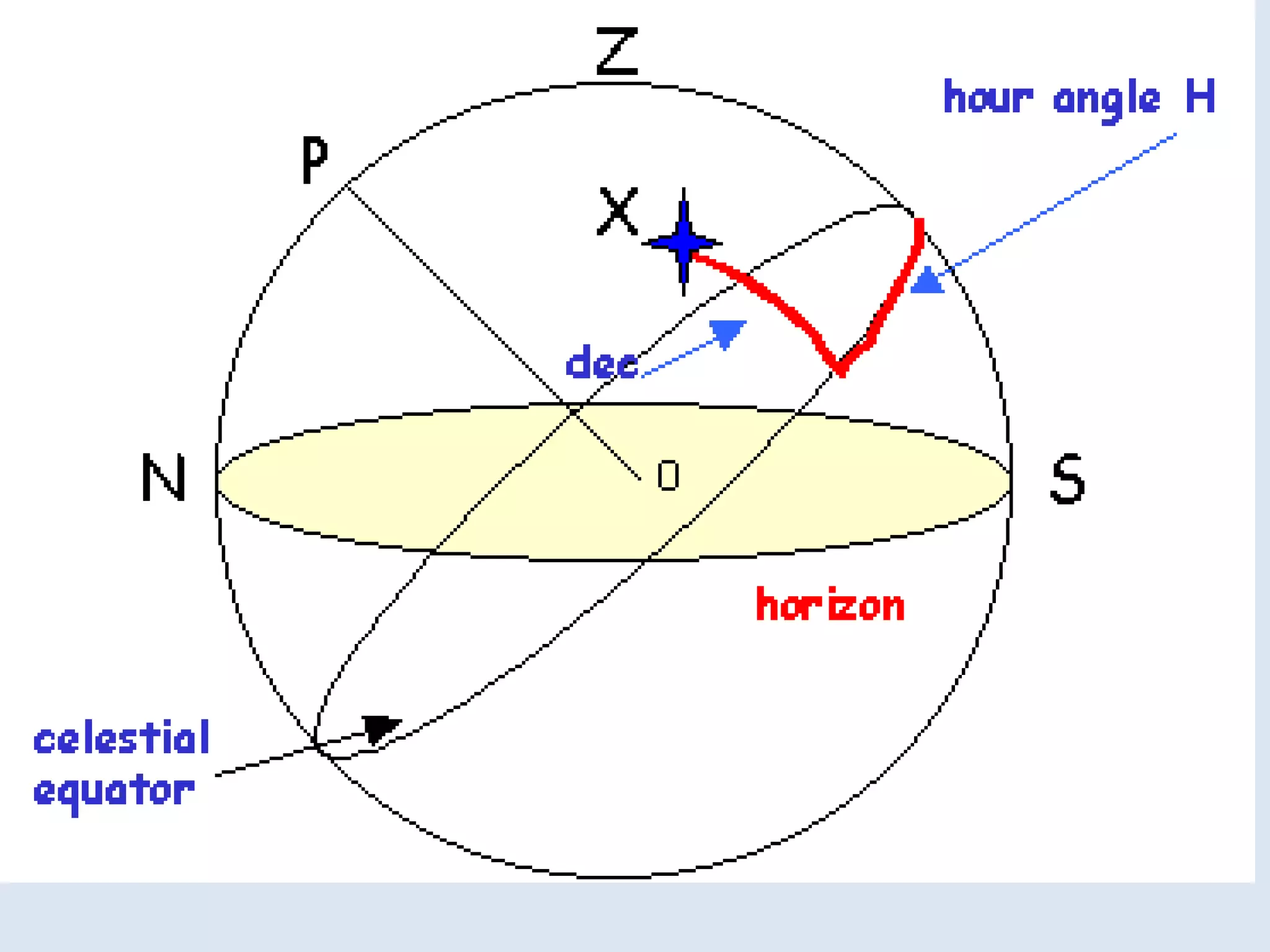 Astronomical scales | PPT