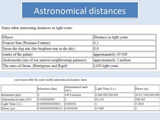 Astronomical scales | PPT