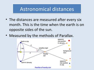 Astronomical scales | PPT