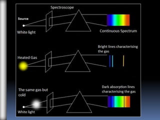 Astronomical Spectroscopy | PPTX