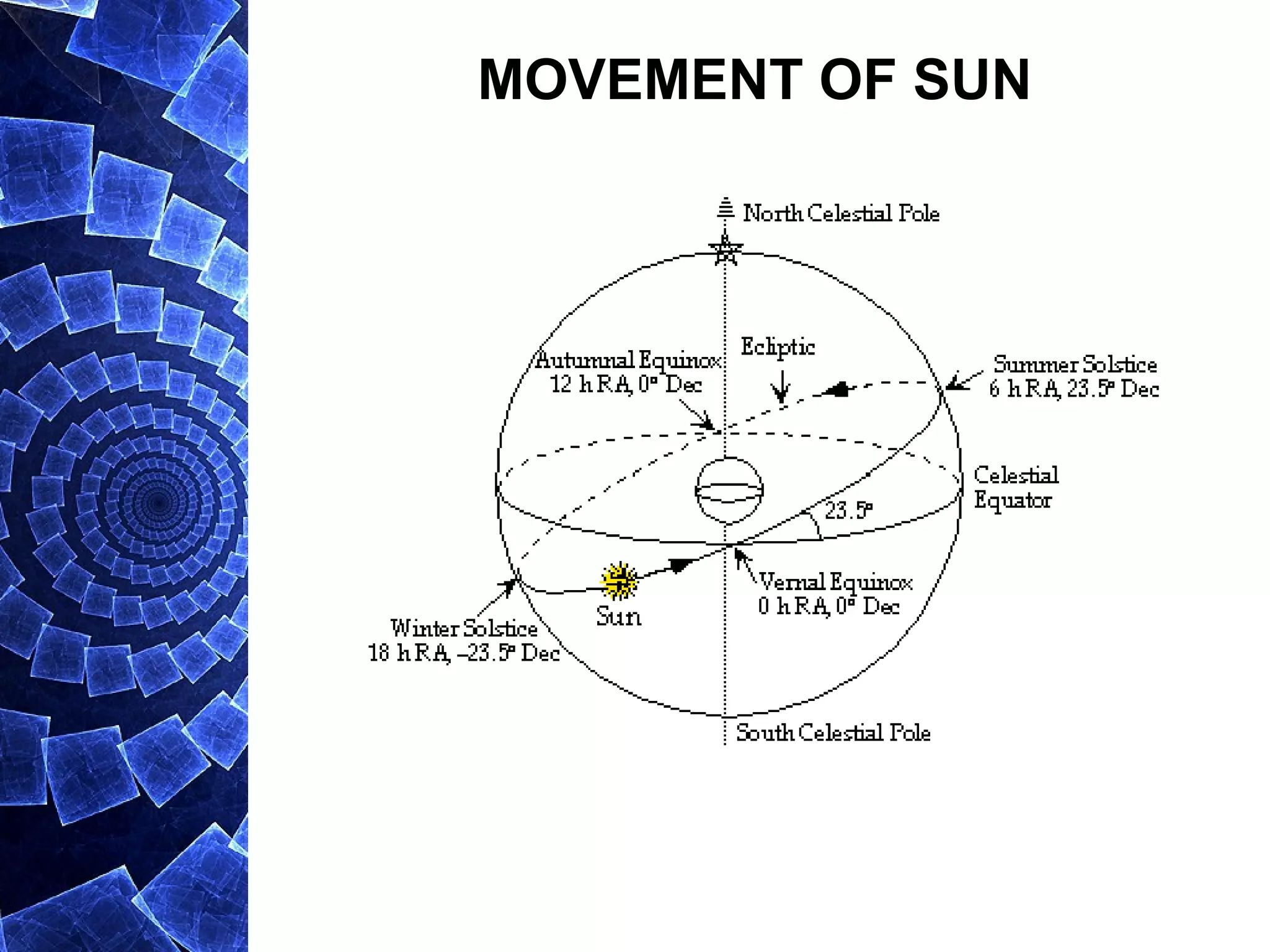 Astronomical surveying | PPT