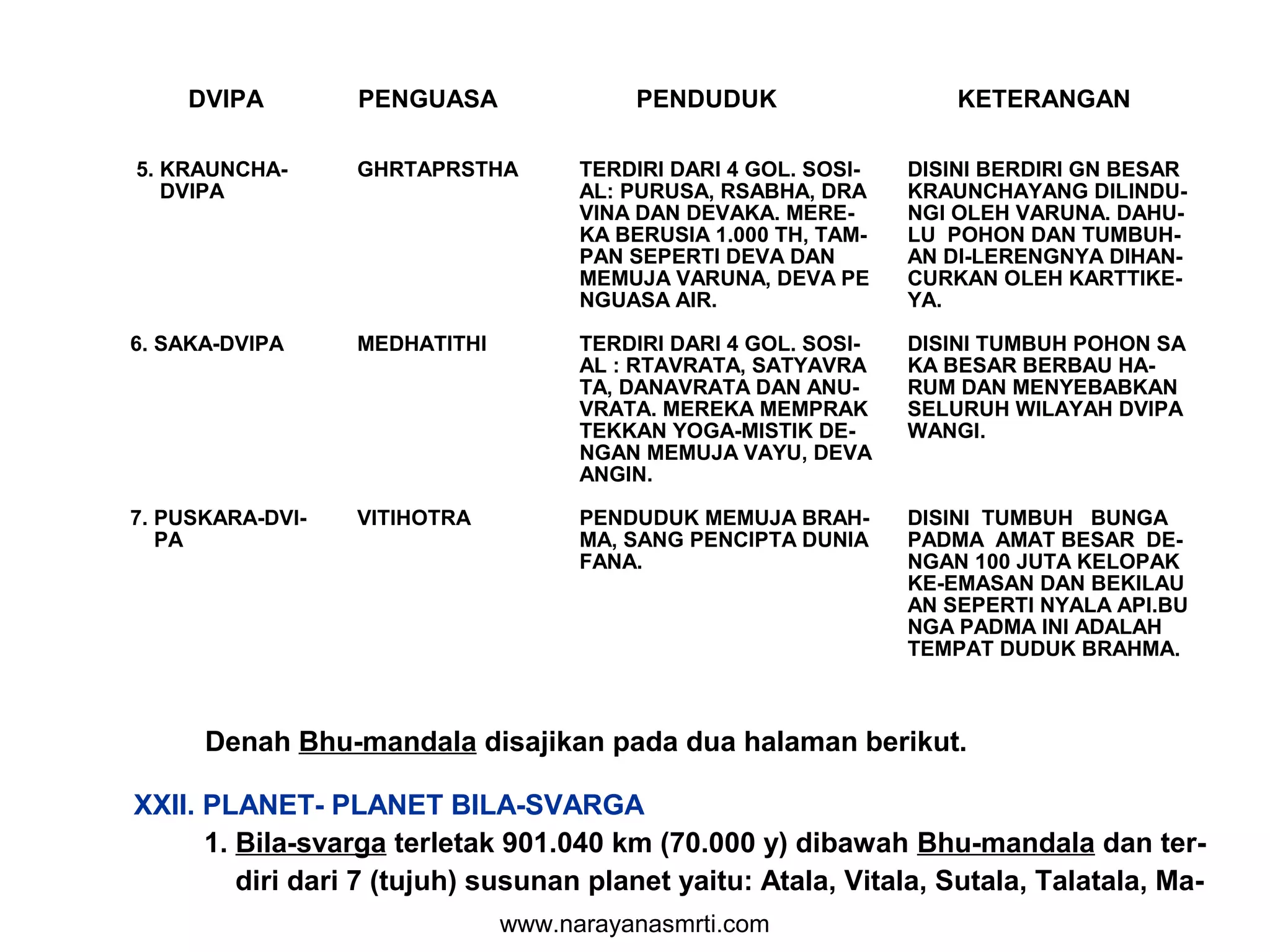 Astronomi dan Kosmologi Veda | PPT