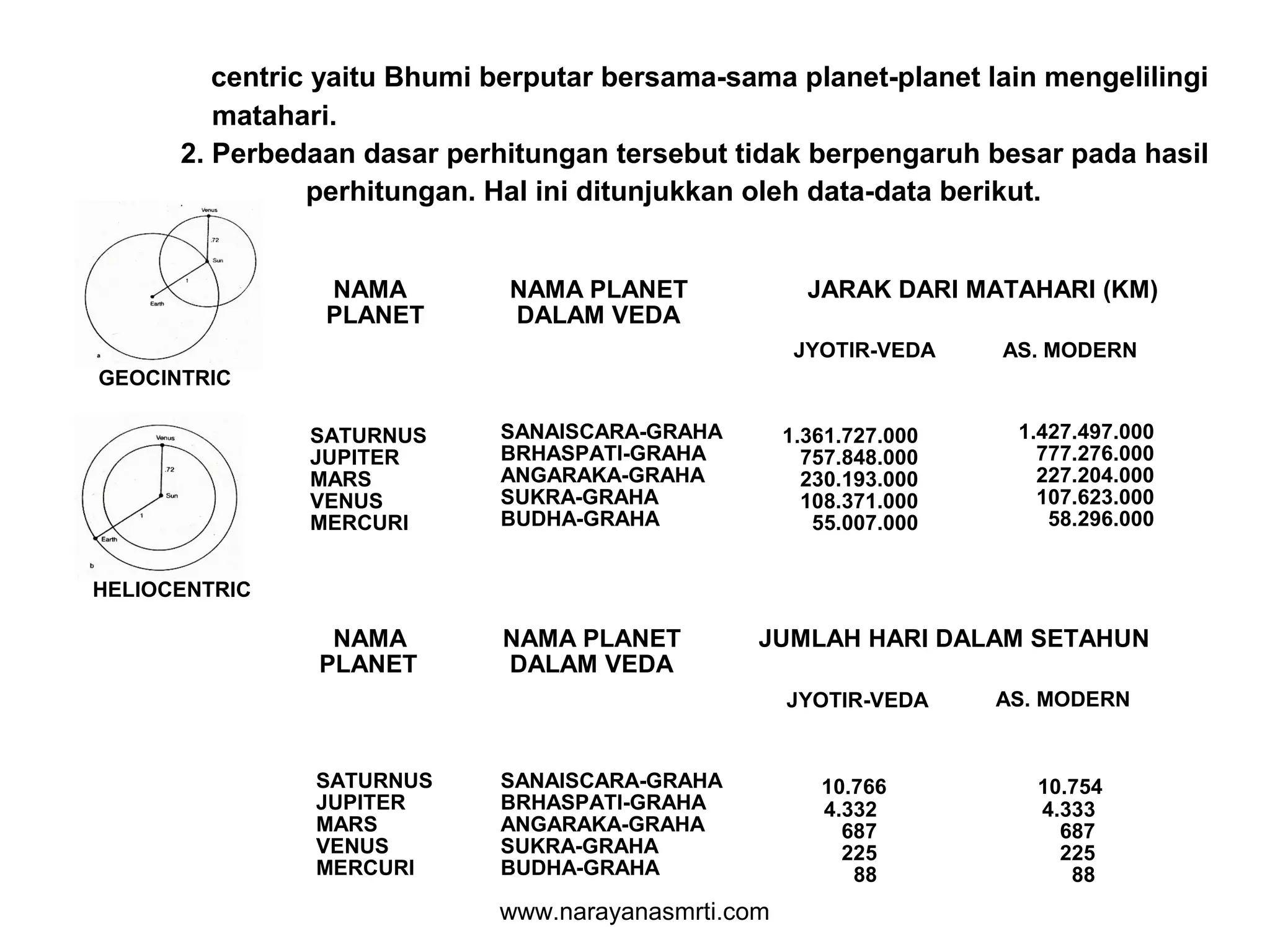 Astronomi dan Kosmologi Veda | PPT