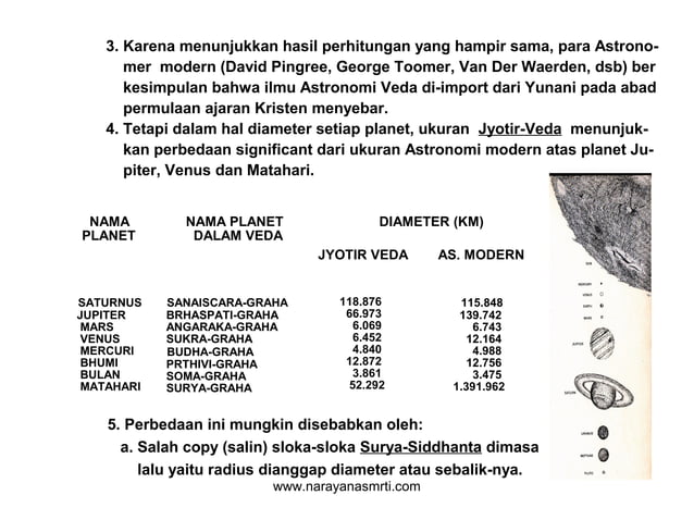 Astronomi dan Kosmologi Veda | PPT