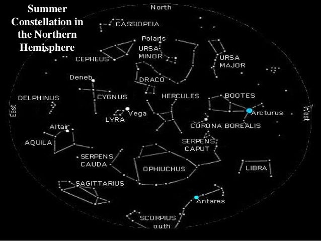 Astronomy by Victor R. Oribe