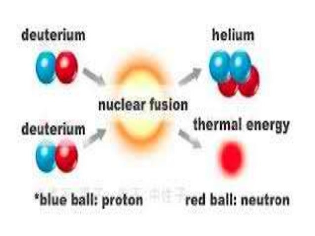 Helium Fusion