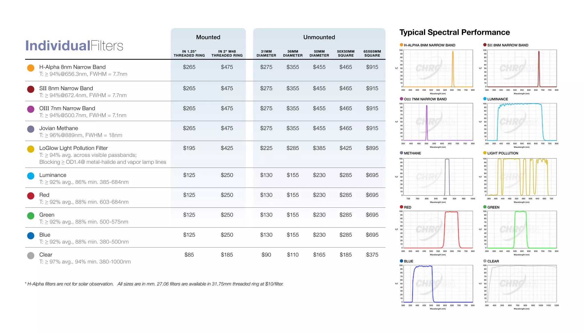 Astronomy Filters and Sets | PDF | Space and Astronomy | Science