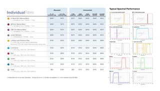 Astronomy Filters and Sets | PDF | Space and Astronomy | Science