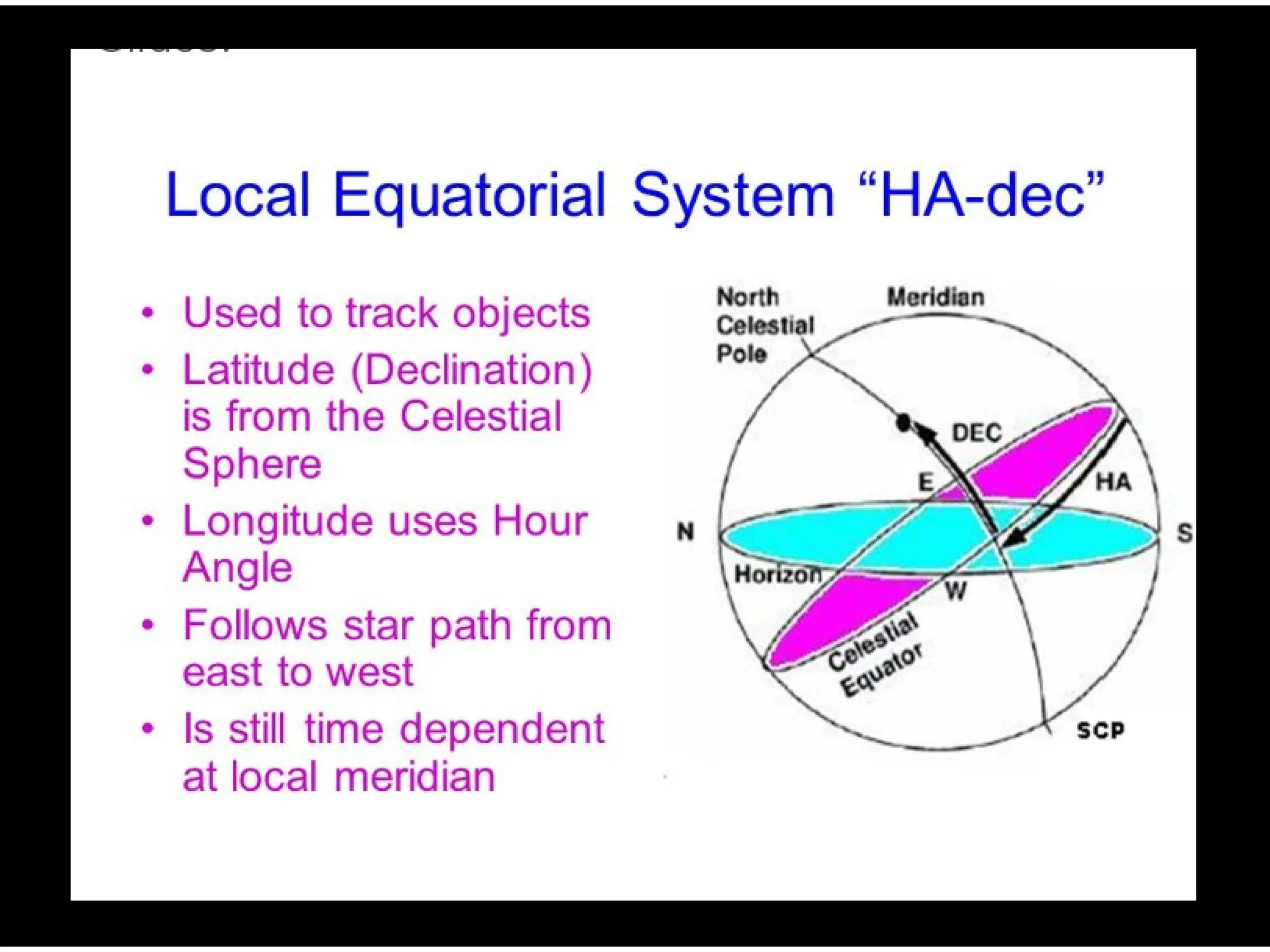 Coordinate system. ( horizontal and equatorial system) pptx | PPT