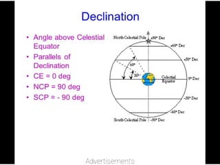 Coordinate system. ( horizontal and equatorial system) pptx | PPT