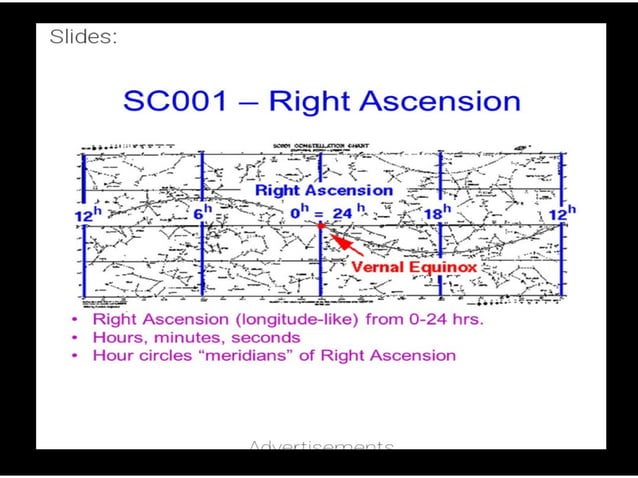 Coordinate system. ( horizontal and equatorial system) pptx | PPTX