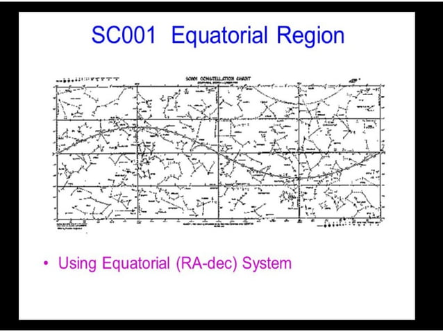 Coordinate system. ( horizontal and equatorial system) pptx | PPTX