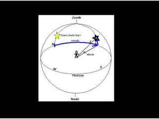 Coordinate system. ( horizontal and equatorial system) pptx | PPT