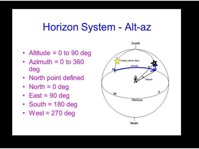 Coordinate system. ( horizontal and equatorial system) pptx | PPTX
