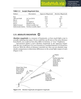 Astronomy - A Self Teaching Guide Dinah L Moche | PDF