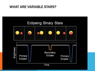 Astronomy 101 stars | PPTX