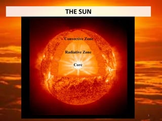 Astronomy 2: The Sun & Energy NOTES | PPTX
