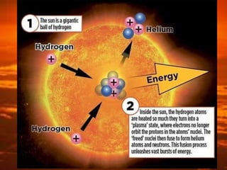 Astronomy 2: The Sun & Energy NOTES | PPTX