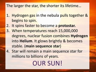 Astronomy 2: The Sun & Energy NOTES | PPTX