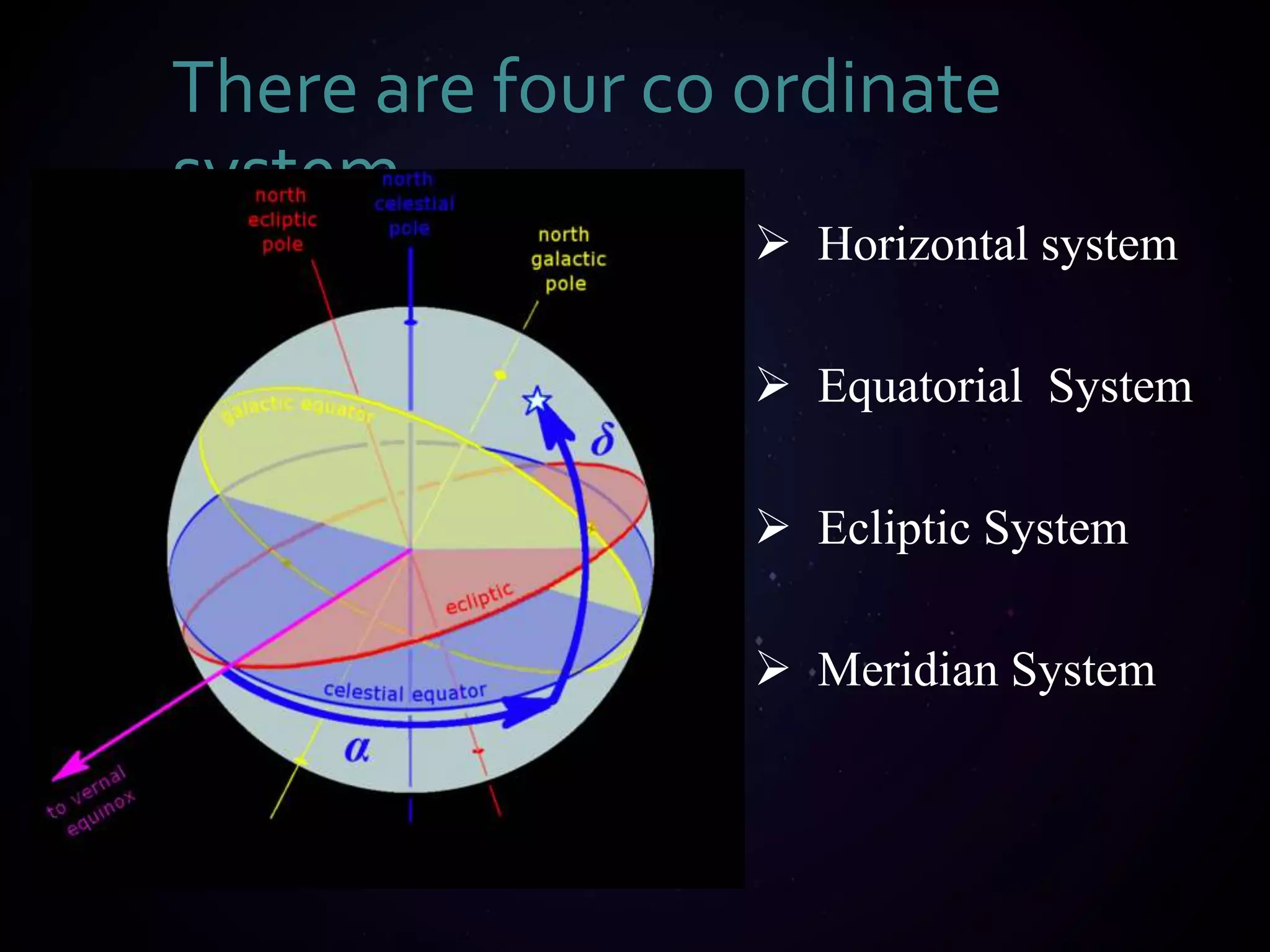Astronomy - celestial sphere | PPTX
