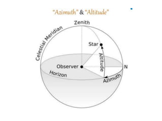 Astronomy - celestial sphere | PPTX