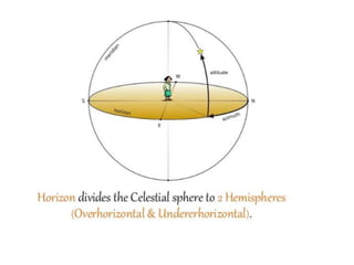 Astronomy - celestial sphere | PPTX