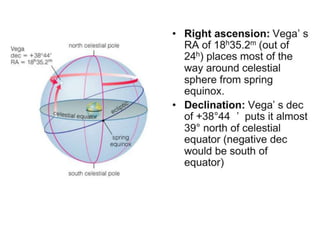 Astronomy - celestial sphere | PPTX