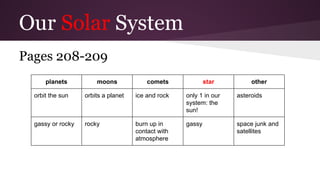 Astronomy fourth grade | PDF