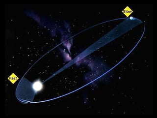 Astronomyintro | PPT