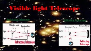 Astronomy lesson 1 | PPT