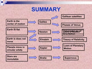Astronomy lesson thursday | PPTX
