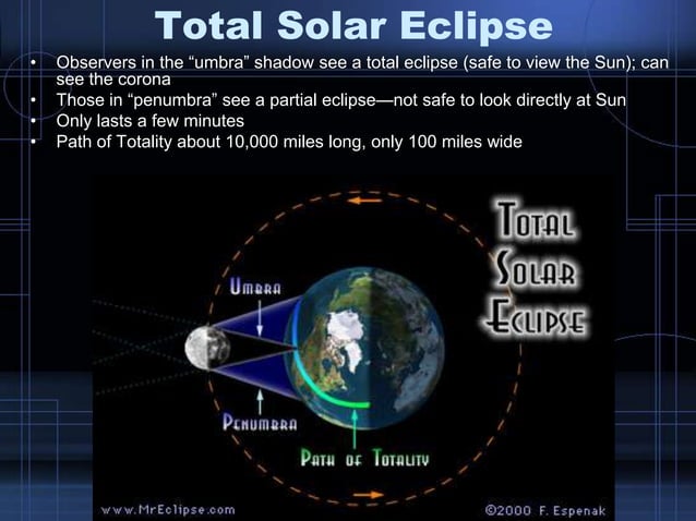 Astronomy lunar phases eclipses and tides | PPTX | Science
