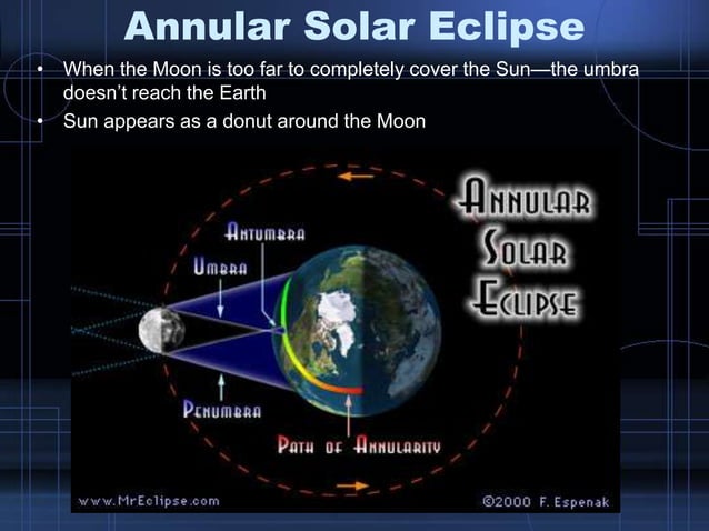 Astronomy lunar phases eclipses and tides | PPTX | Science