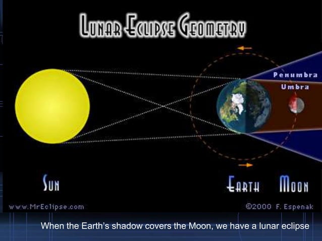 Astronomy lunar phases eclipses and tides | PPTX | Science