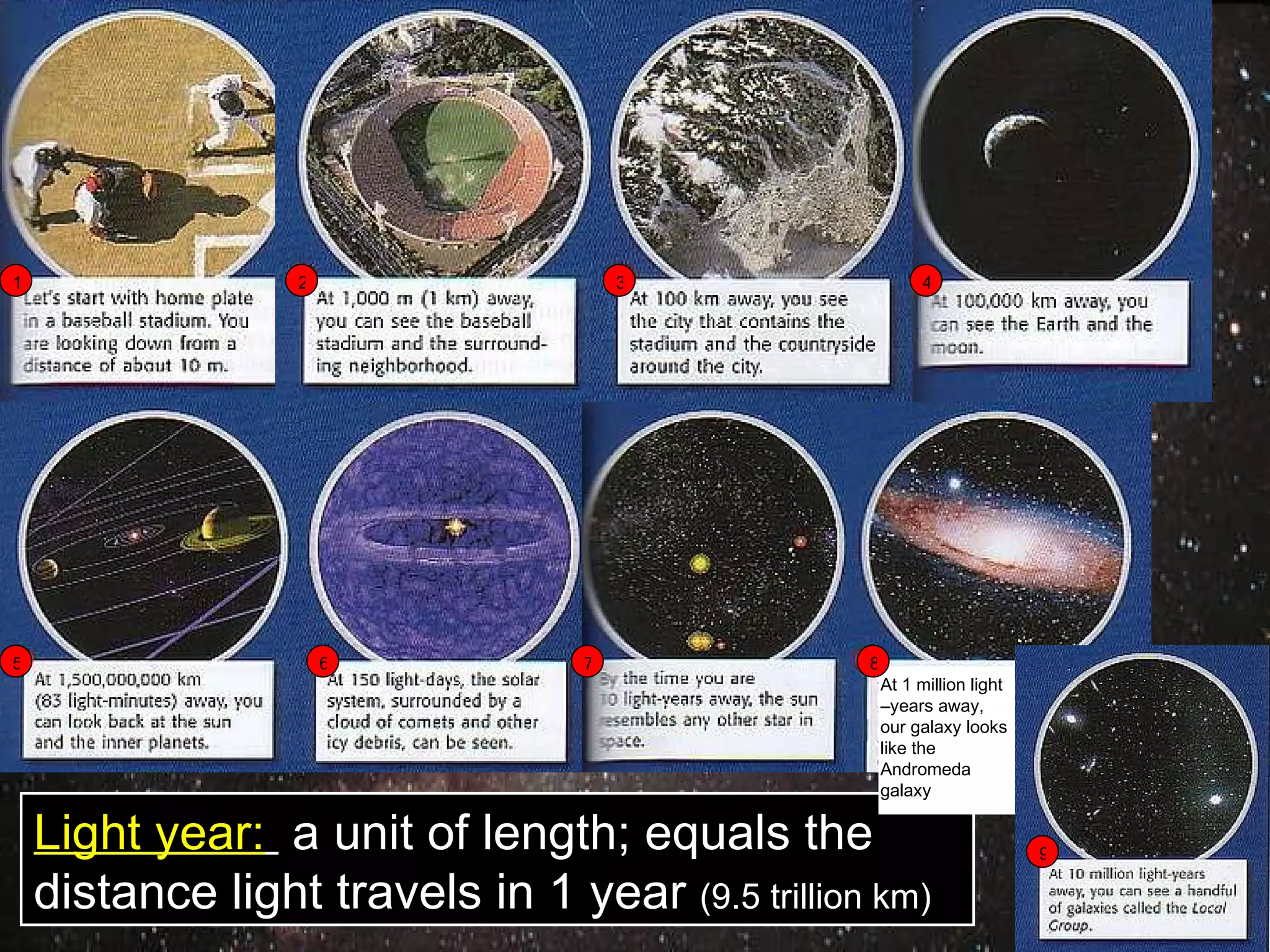 Astronomy notes2: Notes on the composition & formation of Galaxies ...