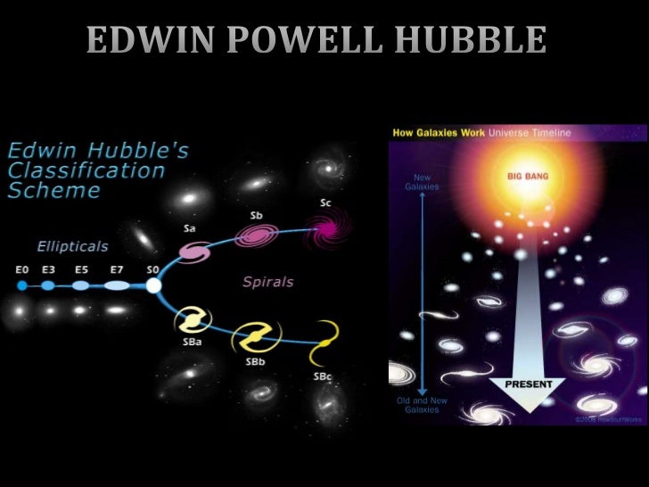 Edwin Hubble Classification Of Galaxies