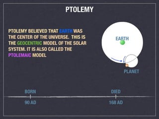 Ptolemy Astronomy Timeline