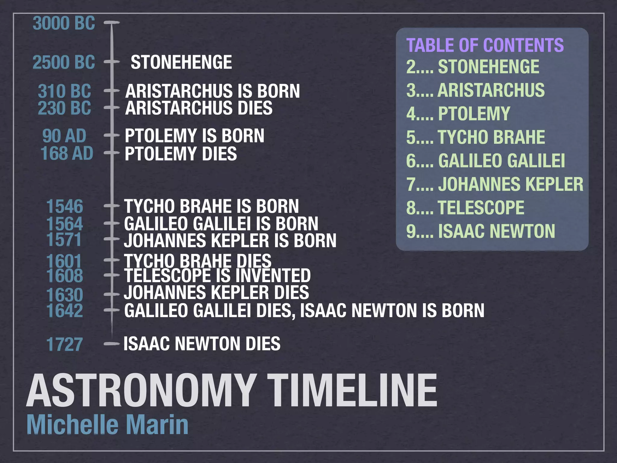 Astronomy timeline | PDF