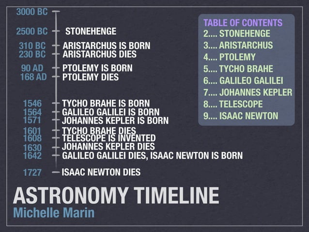 Astronomy timeline | PPT | Free Download