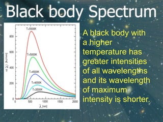 IB Astrophysics - stellar radiation and types - Flippingphysics by ...