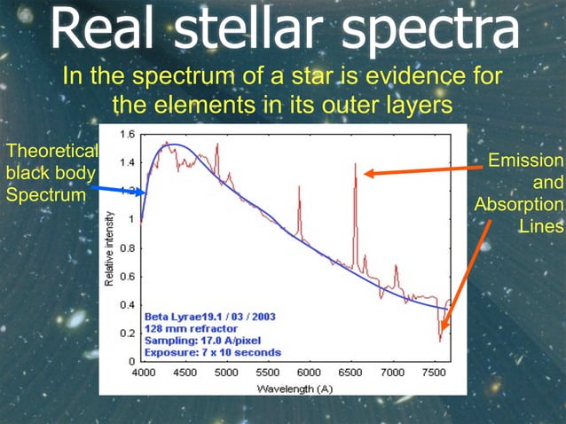 IB Astrophysics - stellar radiation and types - Flippingphysics by ...