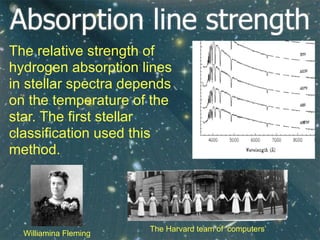 IB Astrophysics - stellar radiation and types - Flippingphysics by ...