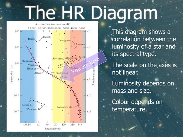 IB Astrophysics - stellar radiation and types - Flippingphysics by ...